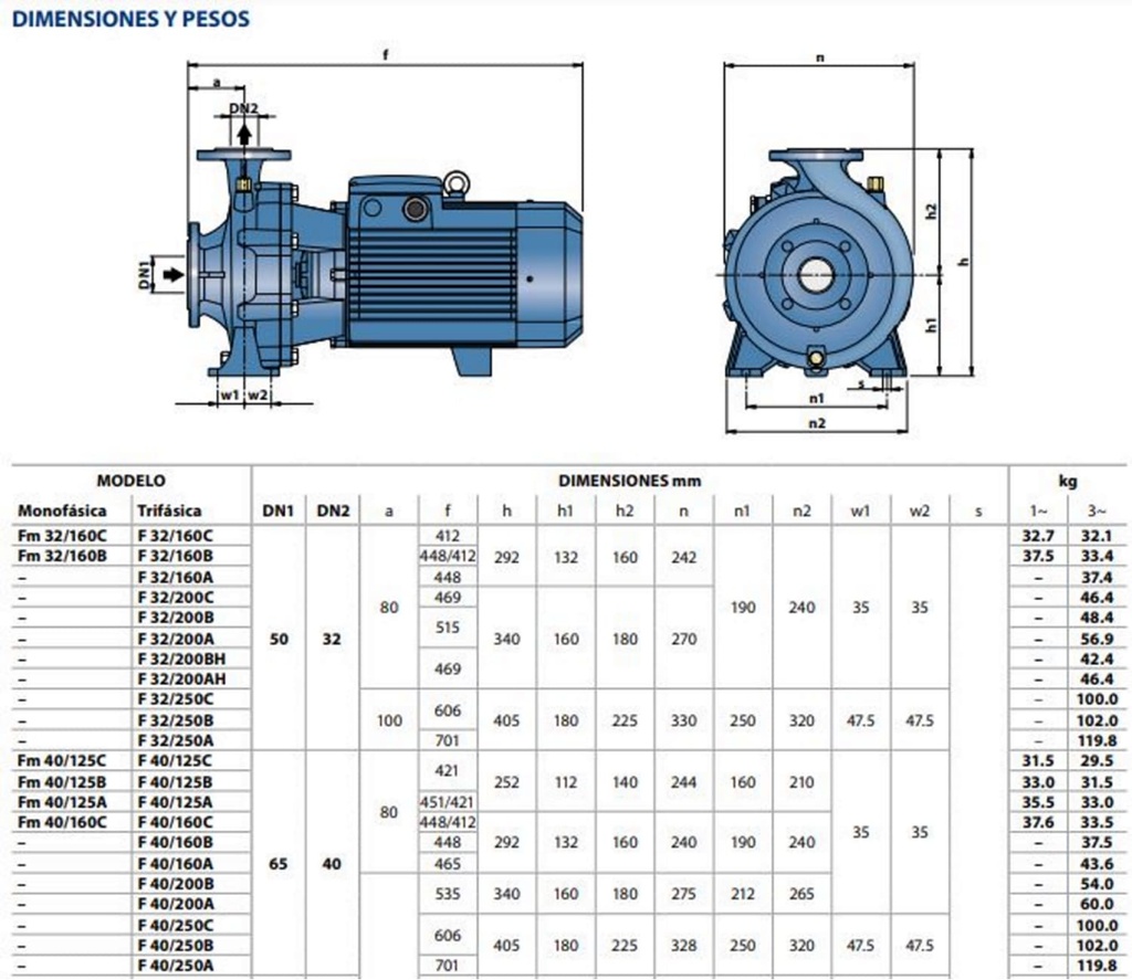 Motobomba Centrifuga 4Hp 220-440V 3F 2X1.25" Pedrollo F32/160A | edarvico